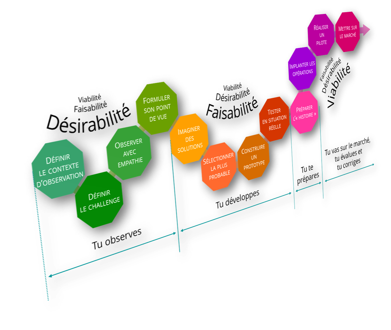 Présentation de My-SBM Design – My-SBM Design