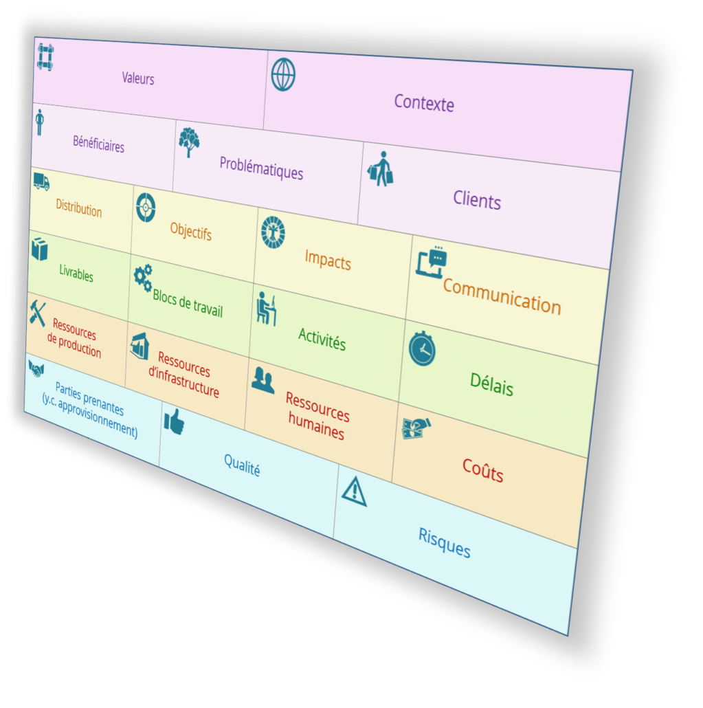 Présentation de My-SBM Design – My-SBM Design